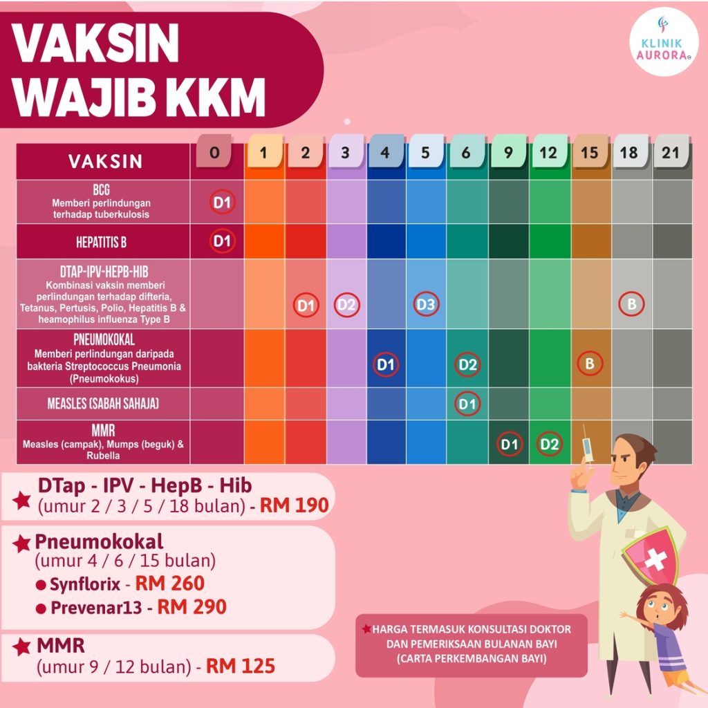 Vaccination | Klinik Aurora